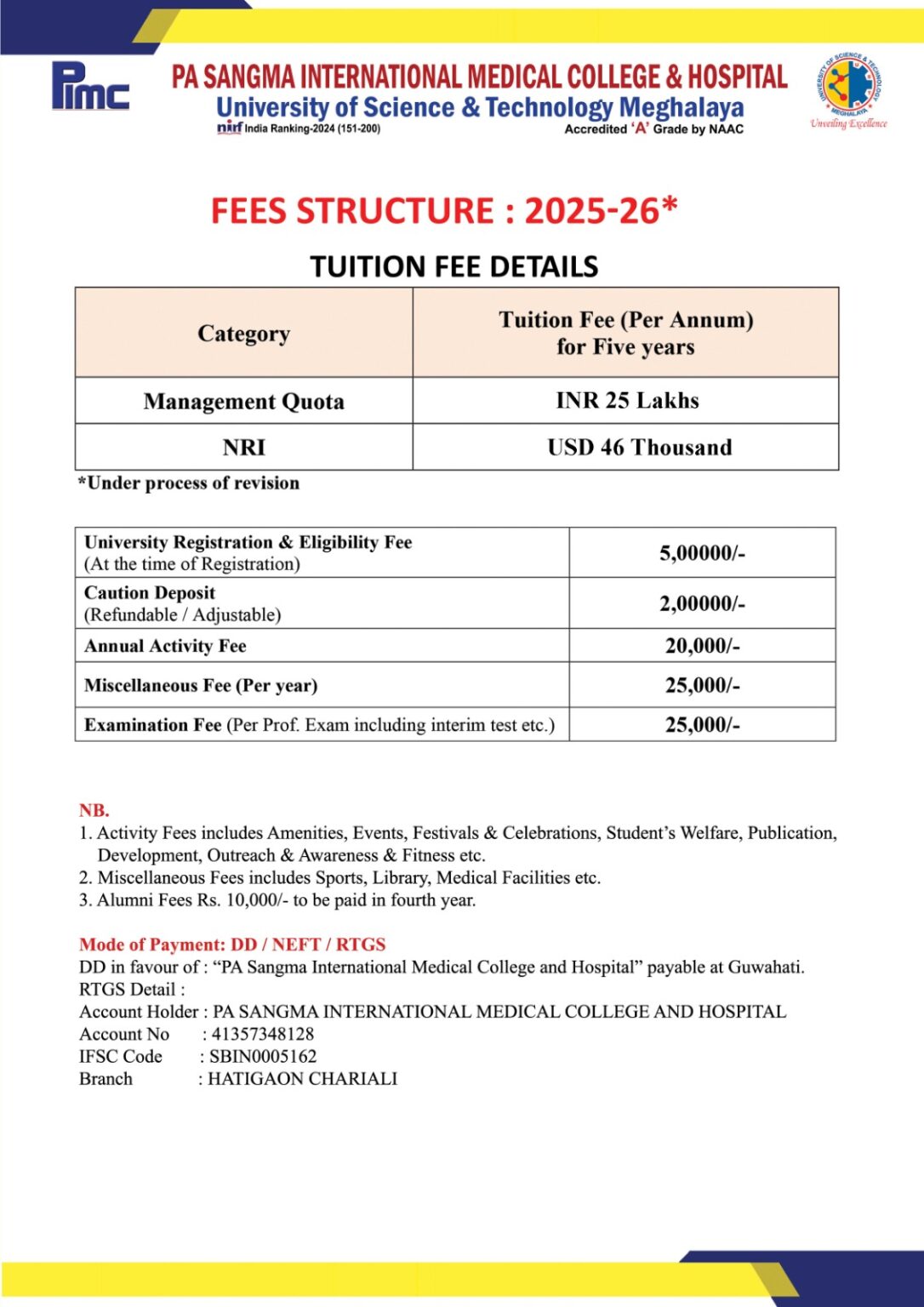 MBBS Course Fee Structure | PA Sangma International Medical College and ...